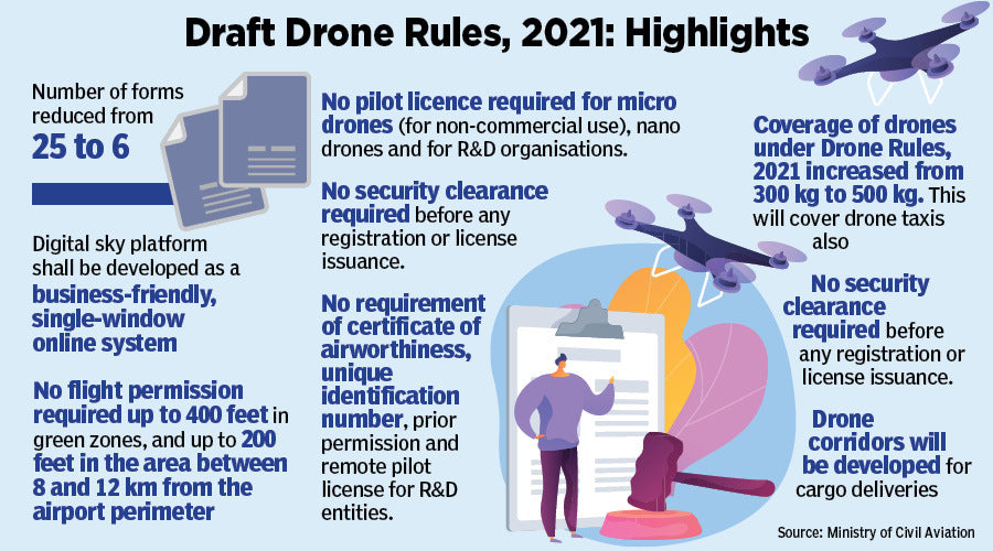 Navigating the Skies: Understanding Drone Regulations in India – QuadX India Aerial Systems